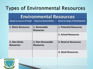 Environment and sustainable economic development | PPT