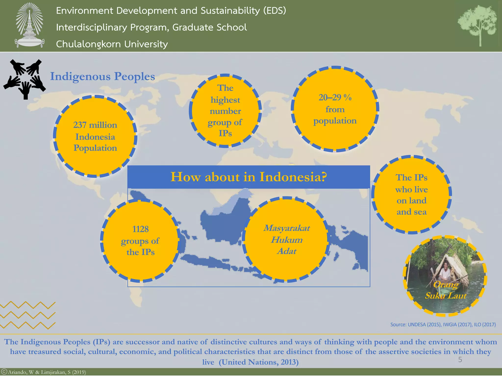 TRADITIONAL ECOLOGICAL KNOWLEDGE OF INDONESIAN SEA NOMADS “ORANG SUKU LAUT” ON CLIMATE CHANGE ...