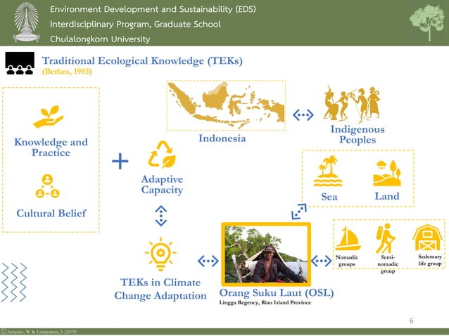 TRADITIONAL ECOLOGICAL KNOWLEDGE OF INDONESIAN SEA NOMADS “ORANG SUKU LAUT” ON CLIMATE CHANGE ...