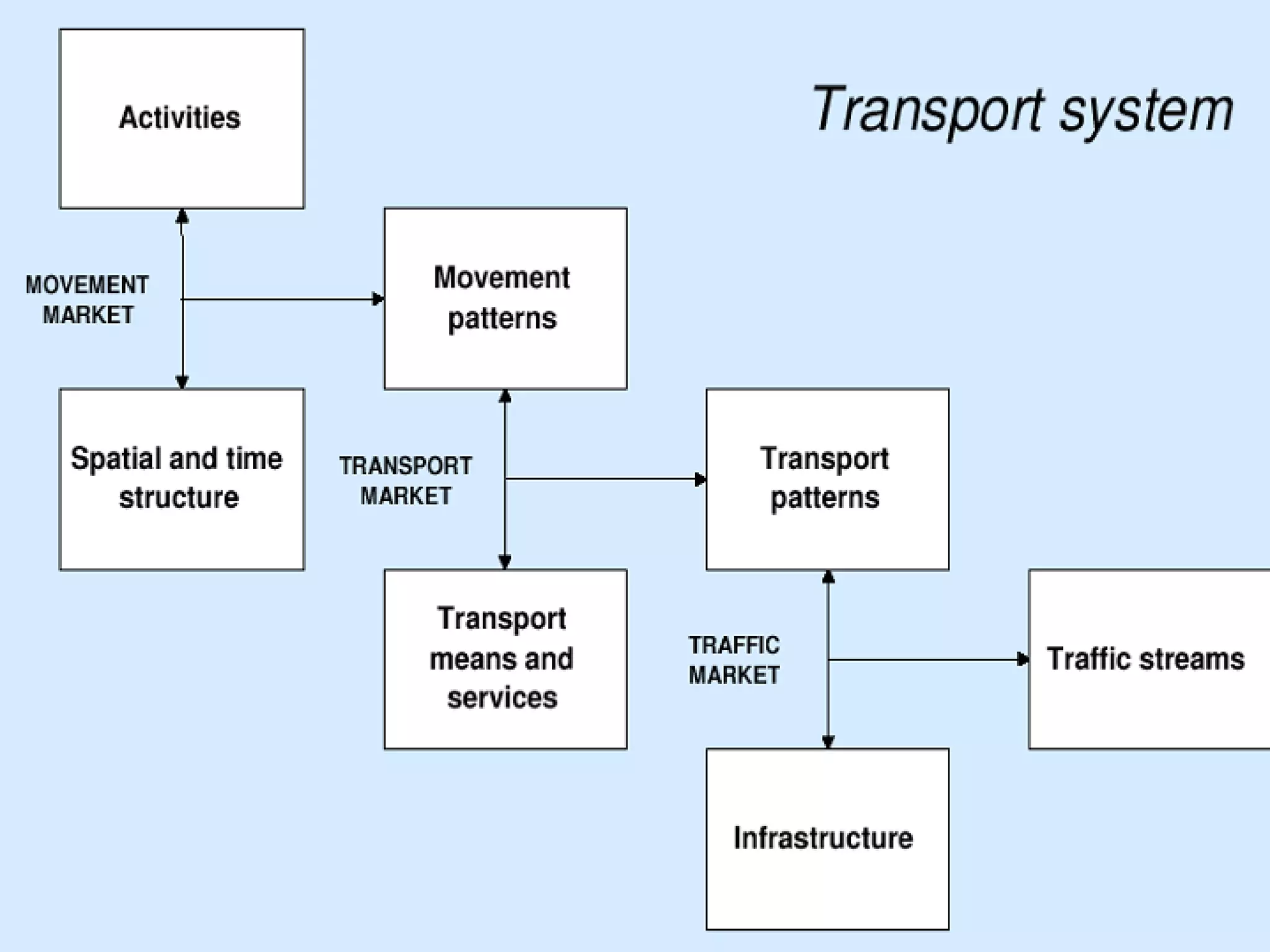 Environment aspects of transportation | PDF