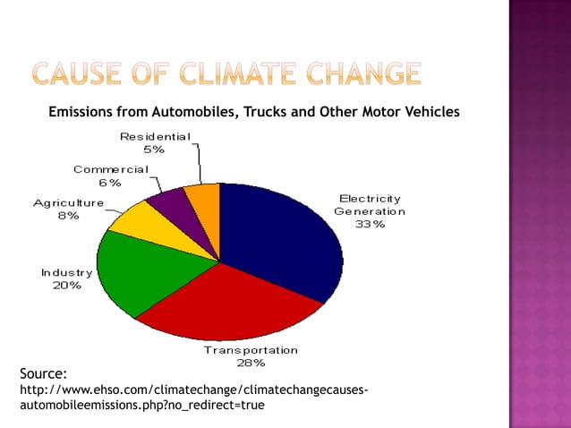 Environment aspects of transportation | PPT