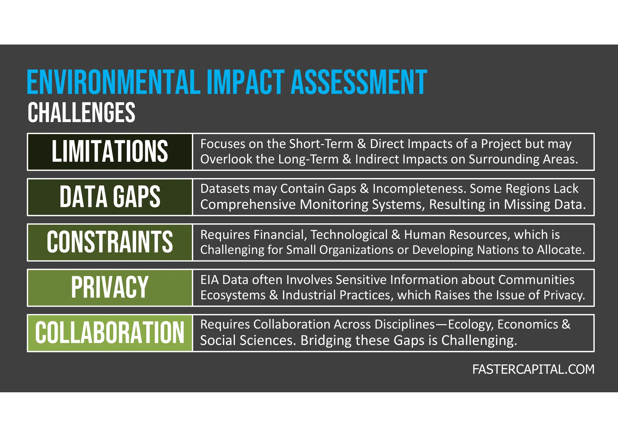 Environment Assessment Reporting | PDF
