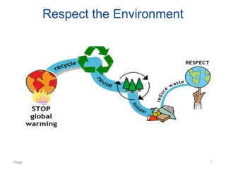 Environment Awareness English for worker.ppt
