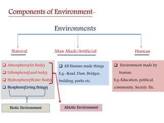 Environment (chapter 1, class vii) | PPTX