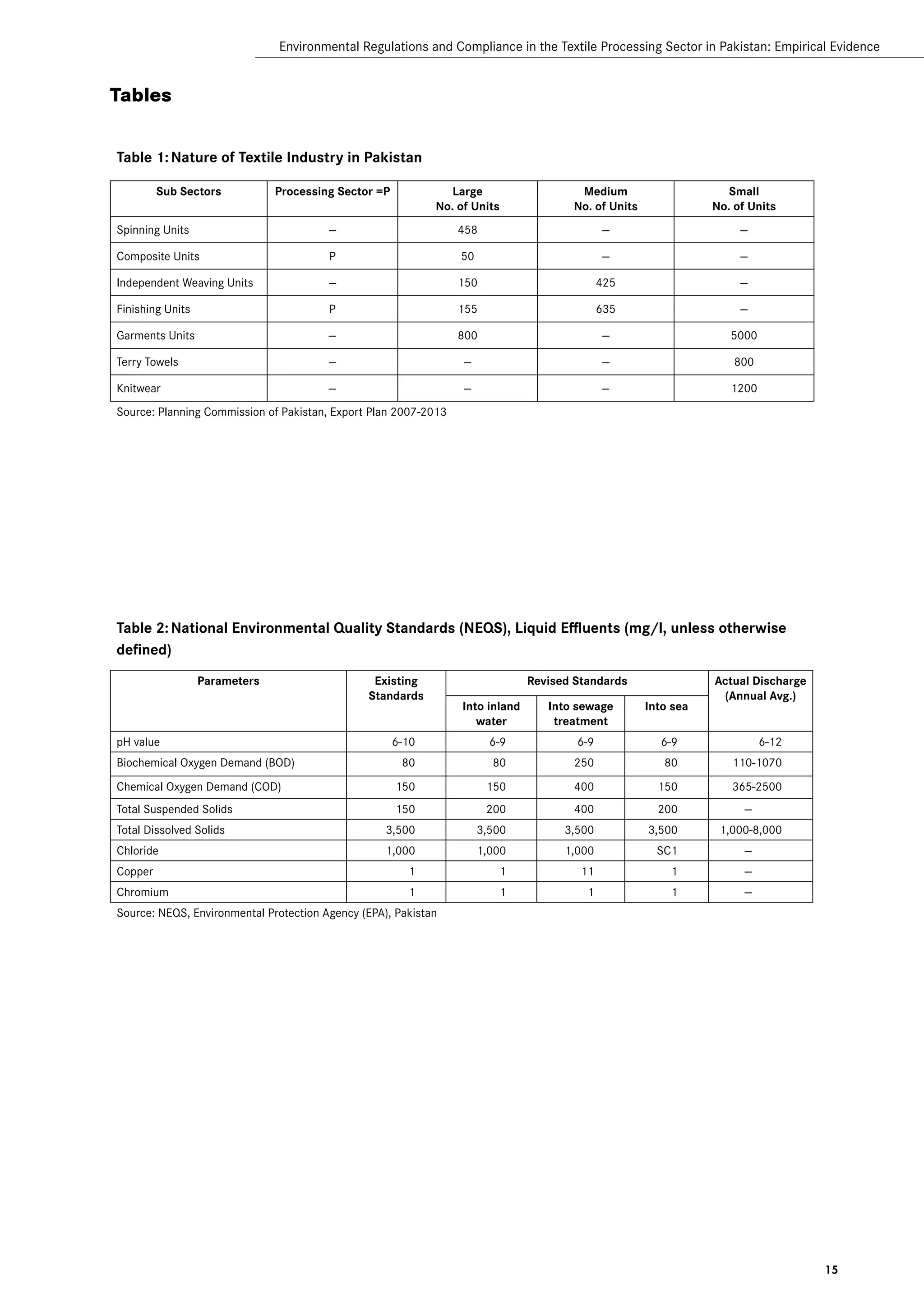 Environmental Regulations and Compliance in the Textile Processing | PDF