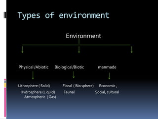 Environment components