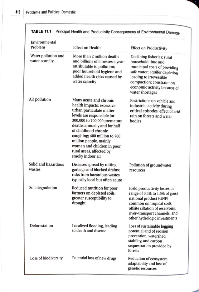 Environment & Development.pdf