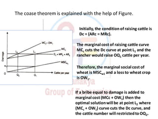 environment eco-1 Coase theorem and Hedonic p.pdf | Agriculture ...