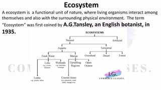 ENVIRONMENT & ECOLOGY with MCQ with newdata | PDF