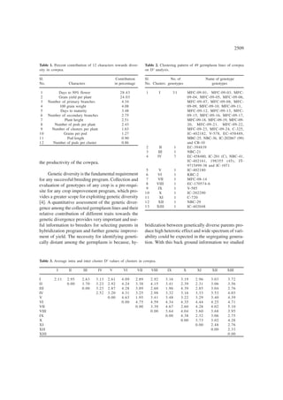 EnvironmentGeneticdiversitystudiesincowpea.pdf