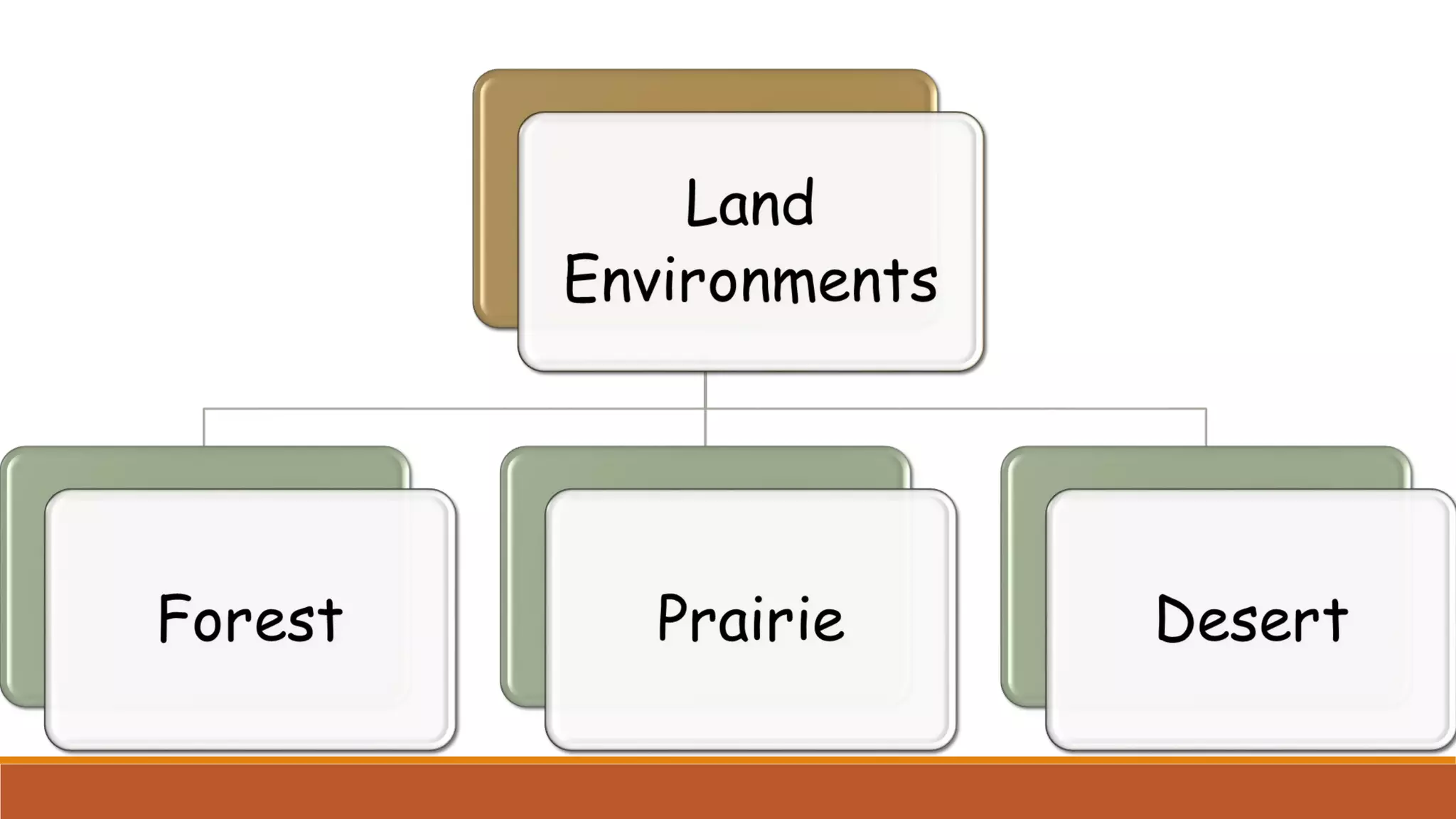 Environment grade 1 | PPT