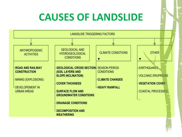 Environment impact of landslides | PPTX | Civil Engineering Industry ...