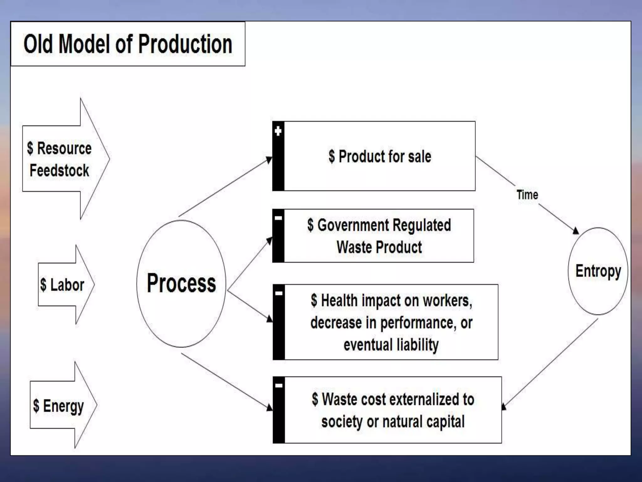 Environment industrial ecology | PPT