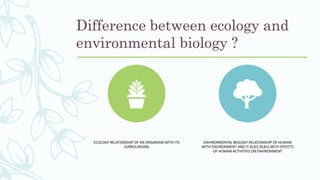 Environment and its introduction | PPTX