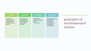 Environment and its introduction | PPTX