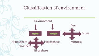 Environment and its introduction | PPTX