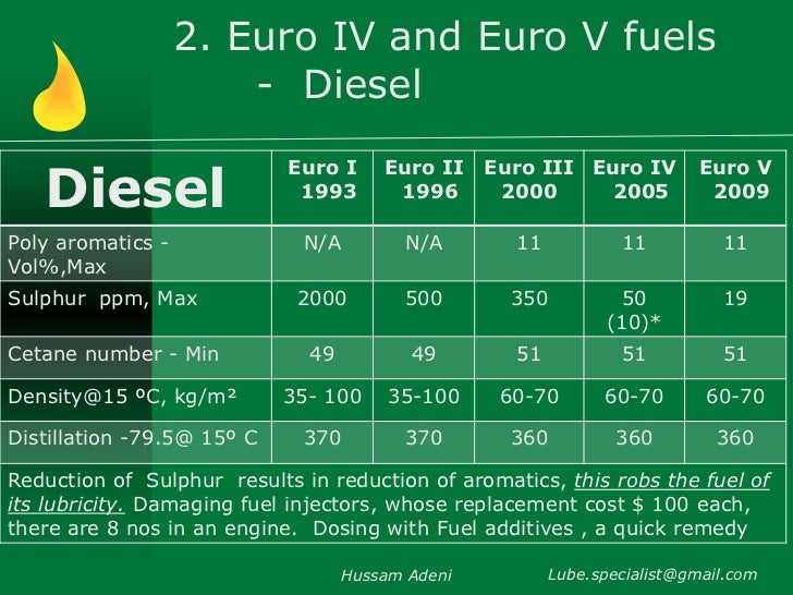 Environment Major Changes In Fuel Lubes Environment Major Changes In Fuel Lubes