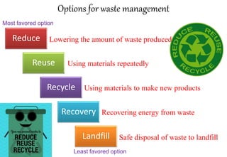 Environment management - waste management | PPTX