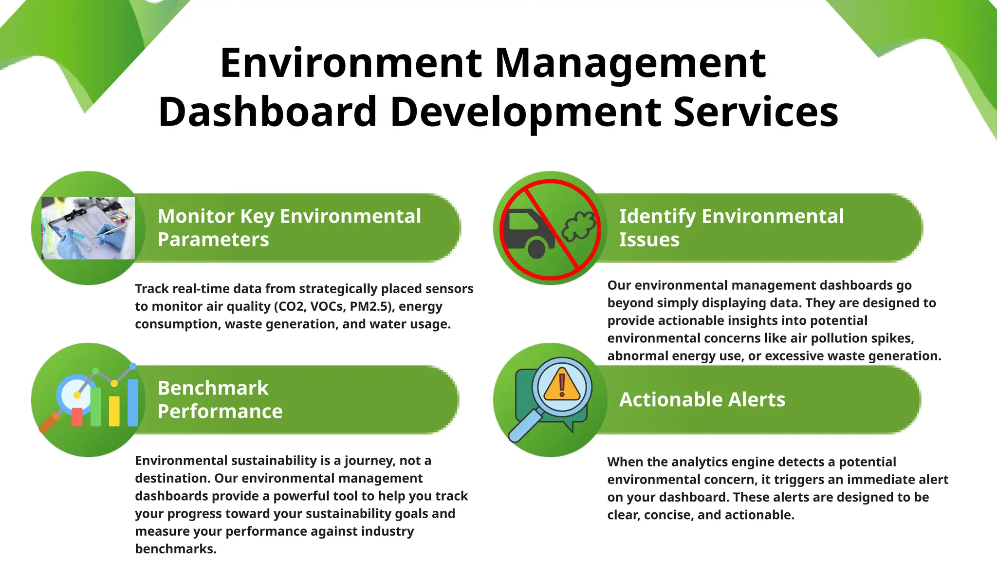 ENVIRONMENT MANAGEMENT DASHBOARD DEVELOPMENT AT HASHSTUDIOZ.pptx