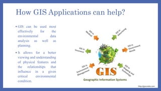 Environment Management Using GIS | PPTX
