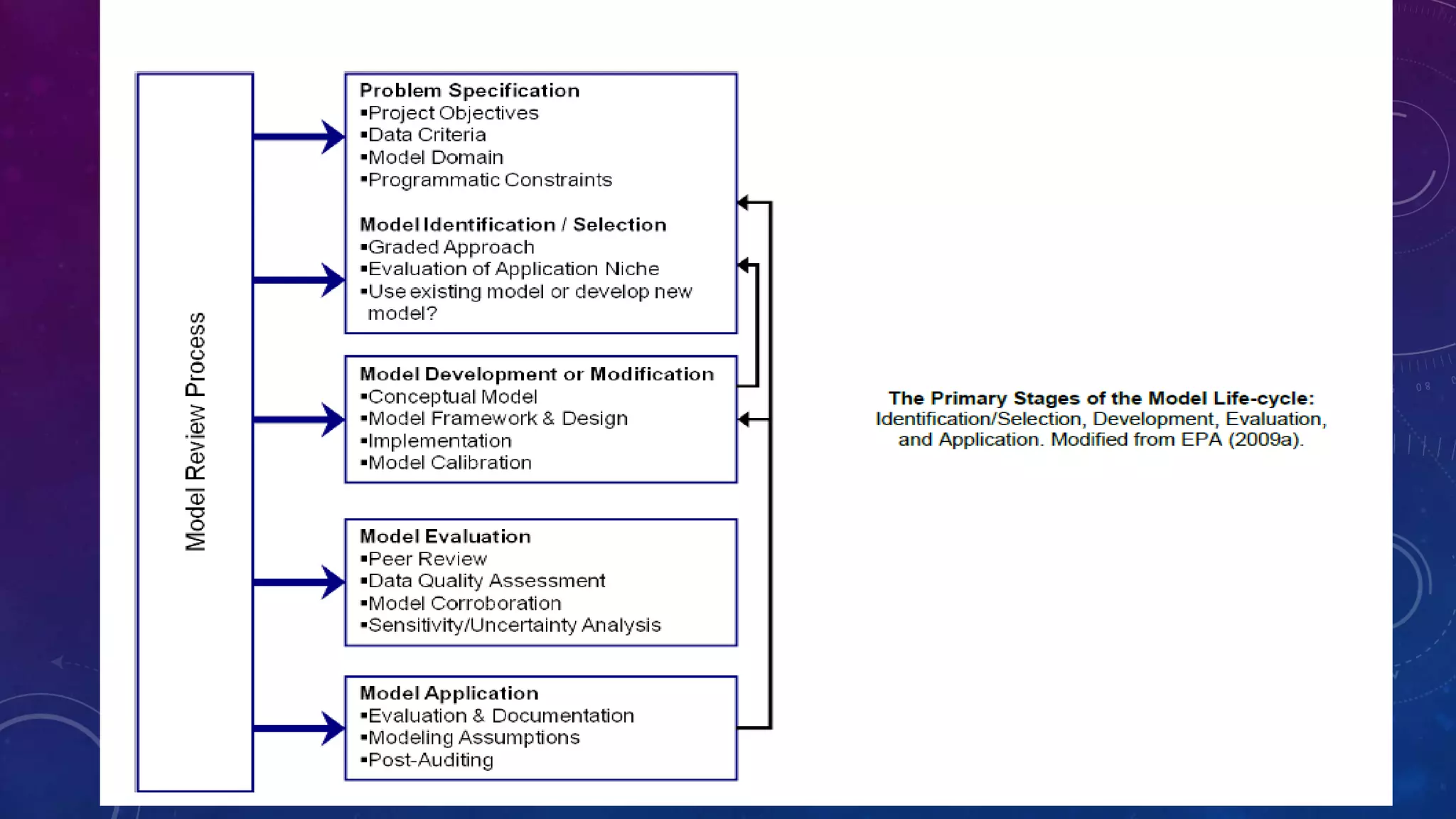 Environment modelling | PPTX