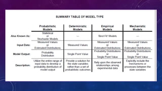 Environment modelling and its environmental aspects | PPT
