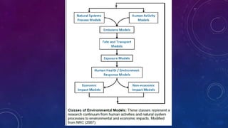 Environment modelling and its environmental aspects | PPTX