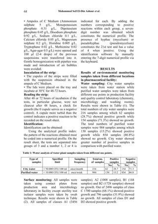 Microbiological Environmental Monitoring in Pharmaceutical Facility | PDF