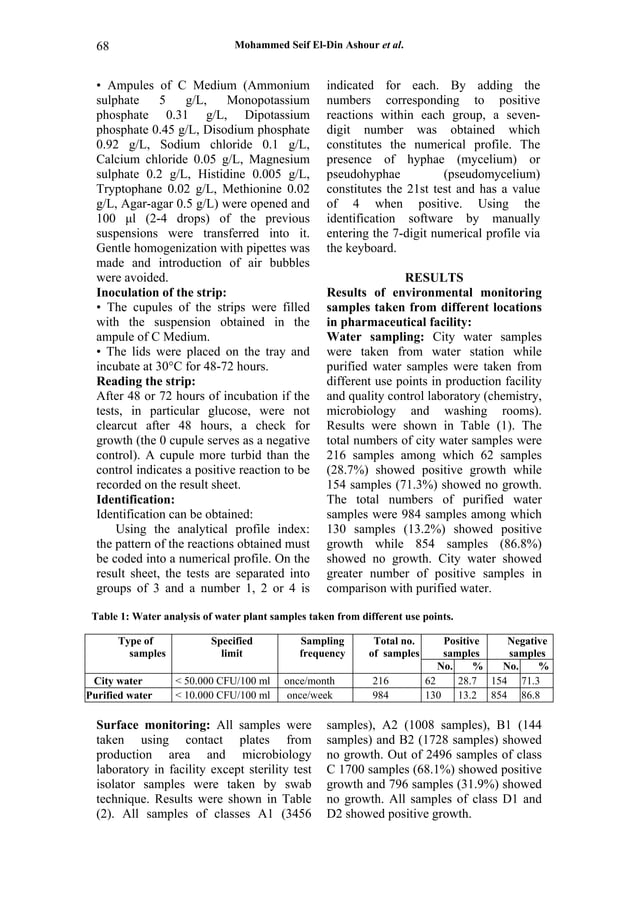 Microbiological Environmental Monitoring in Pharmaceutical Facility | PDF