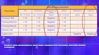 Environment Monitoring Program.pdf