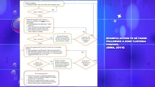Environment Monitoring Program.pdf