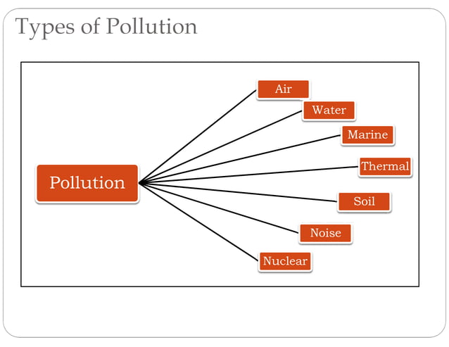 Environment Notes air pollution notes water pollution notes So2 No2 ...