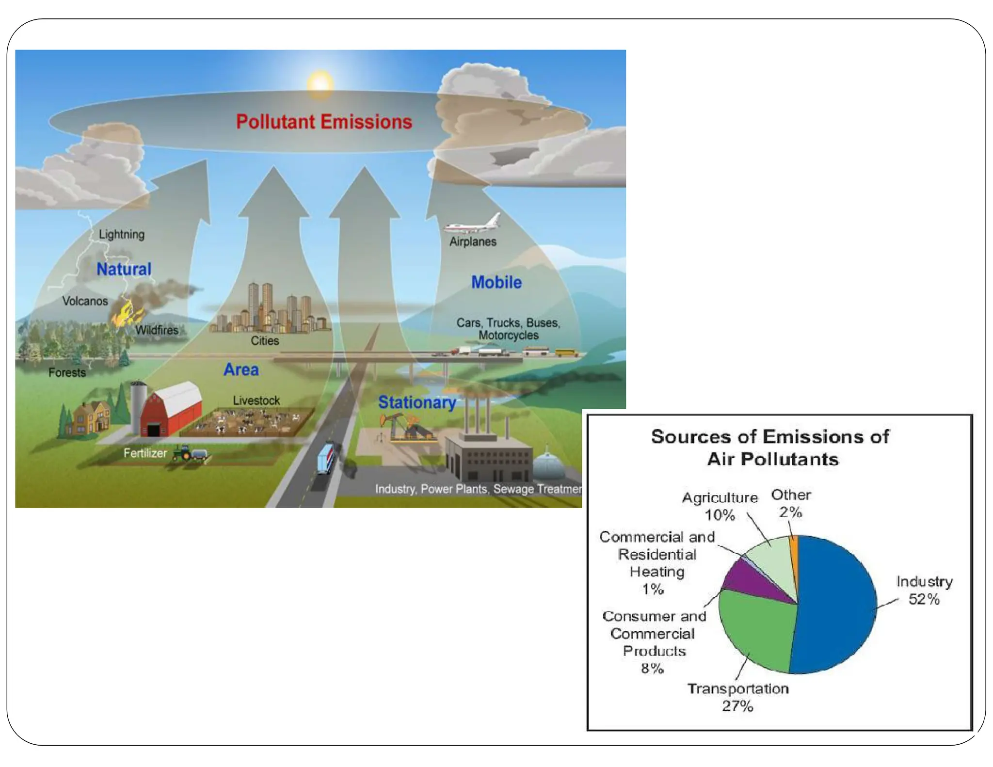 Environment Notes_Environmental impact assessment air pollution water ...