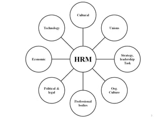 Environment of hrm | PPT