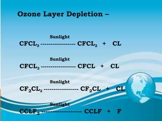 Environment pollution | PPT