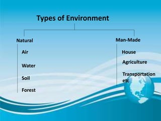 Environment pollution | PPT
