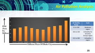 Environment pollution monitoring system using internet of things | PPTX