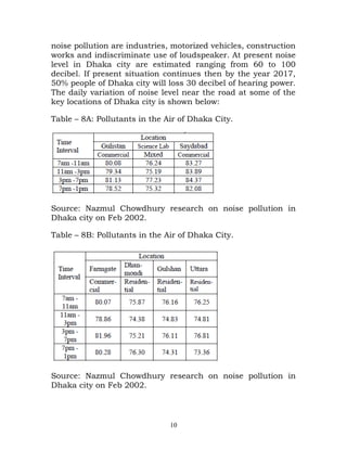 Environment pollution of bangladesh – it’s effect and control ...