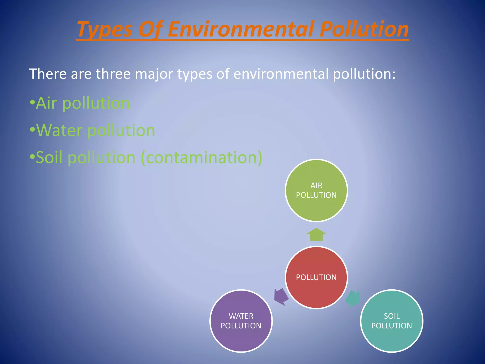 ENVIRONMENTAL POLLUTION | PPT