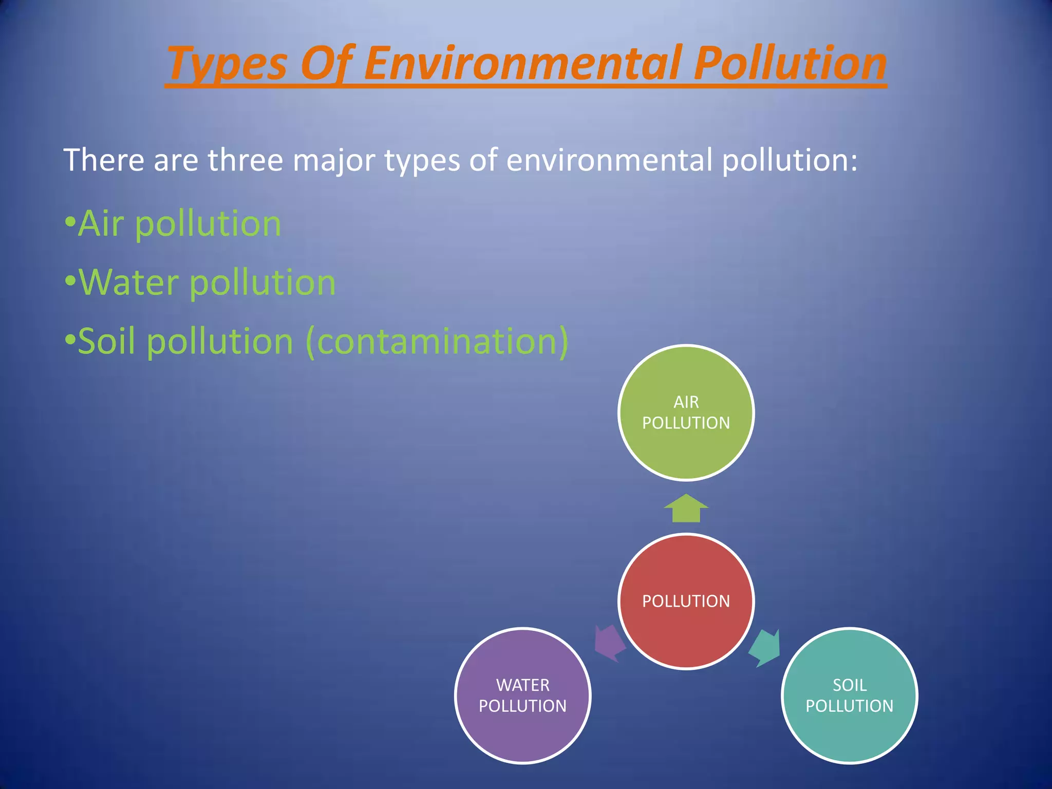 Environment ppt | PPTX
