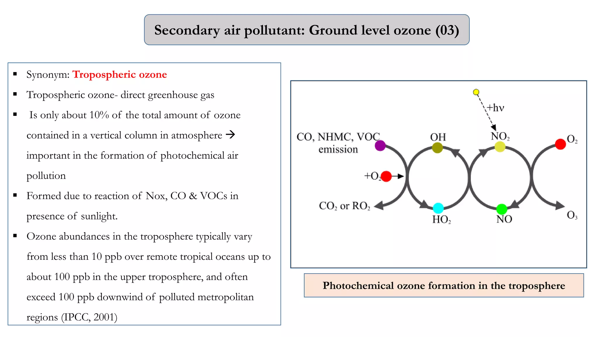Air Pollution: A menace to be taken seriously | PPTX
