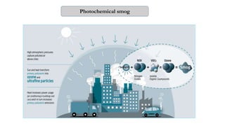 Air Pollution: A menace to be taken seriously | PPTX