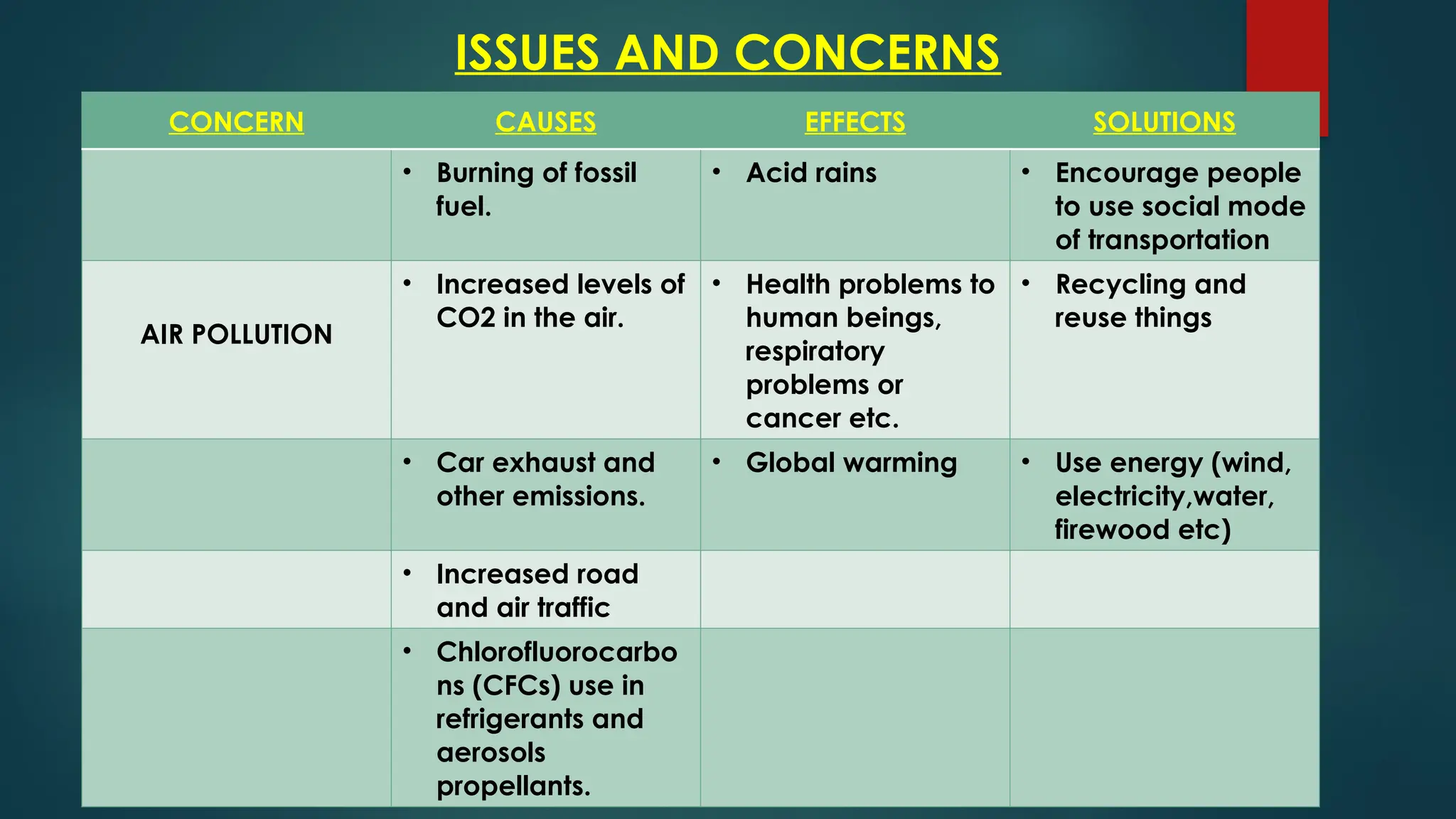 Environment Presentation.pptx........... | PPTX