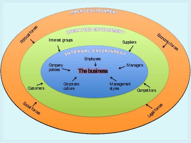 Environmental and Ethical Issues