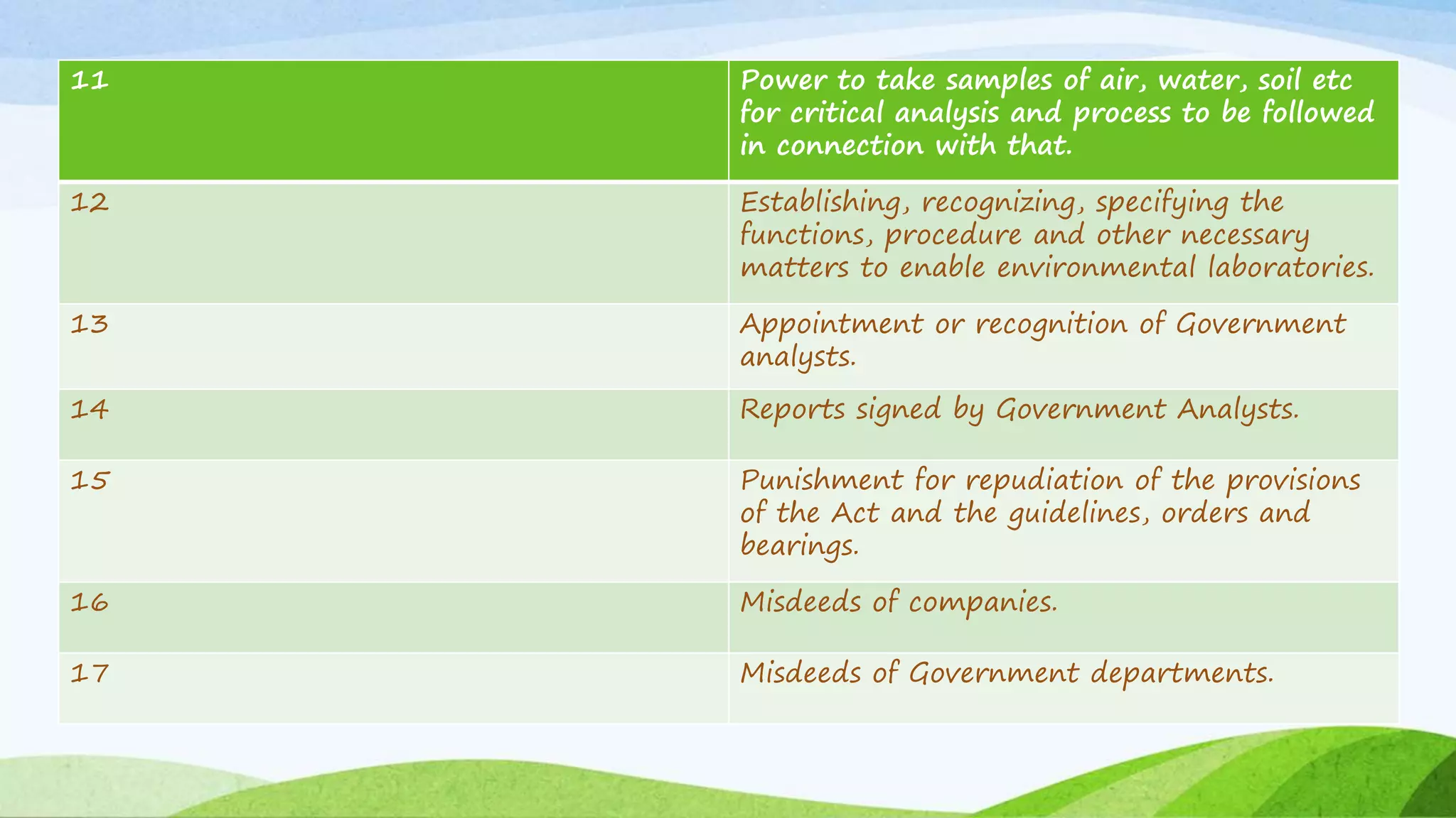 Environment protection act and rules | PPTX