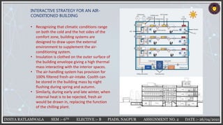 Environment psychology 6 th sem | PPT