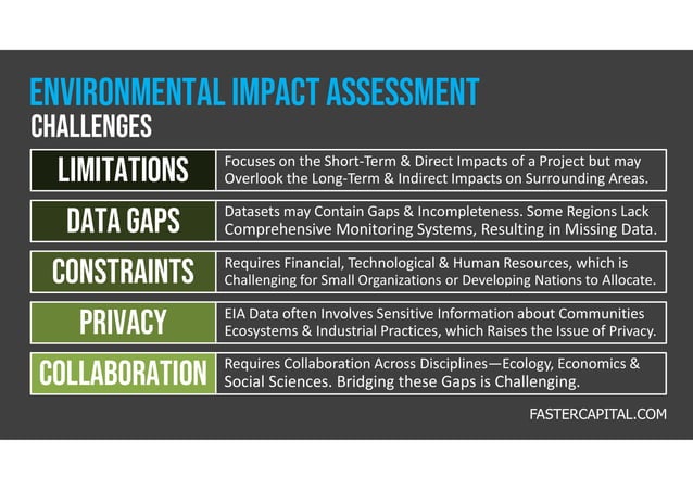 Environment Reporting | PPT