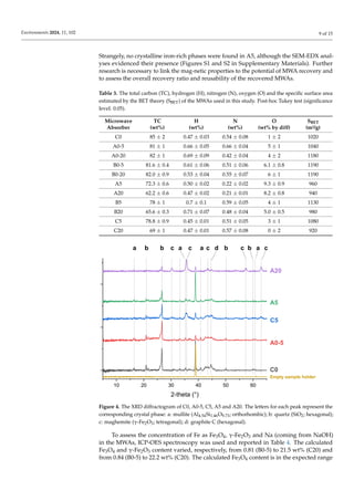 environments pirolisis microondas -11-00102.pdf