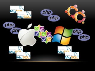 Environments line-up! Vagrant & Puppet 101 | PPTX | Operating Systems | Computer Software and ...