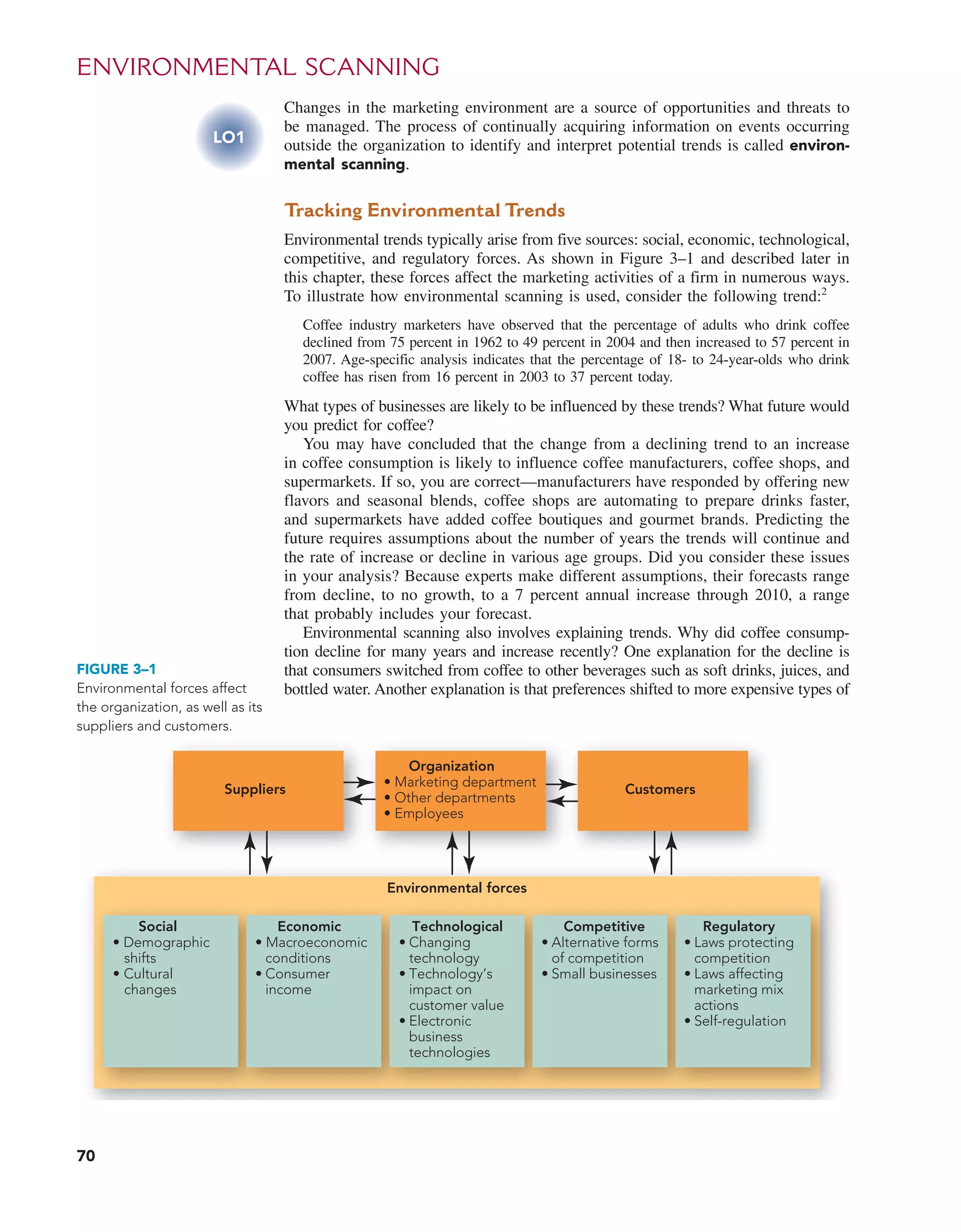 Environment scanning analysis | PDF